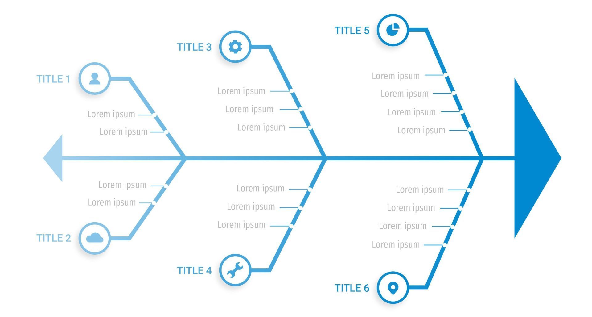 Ishikawa diagram | FBE